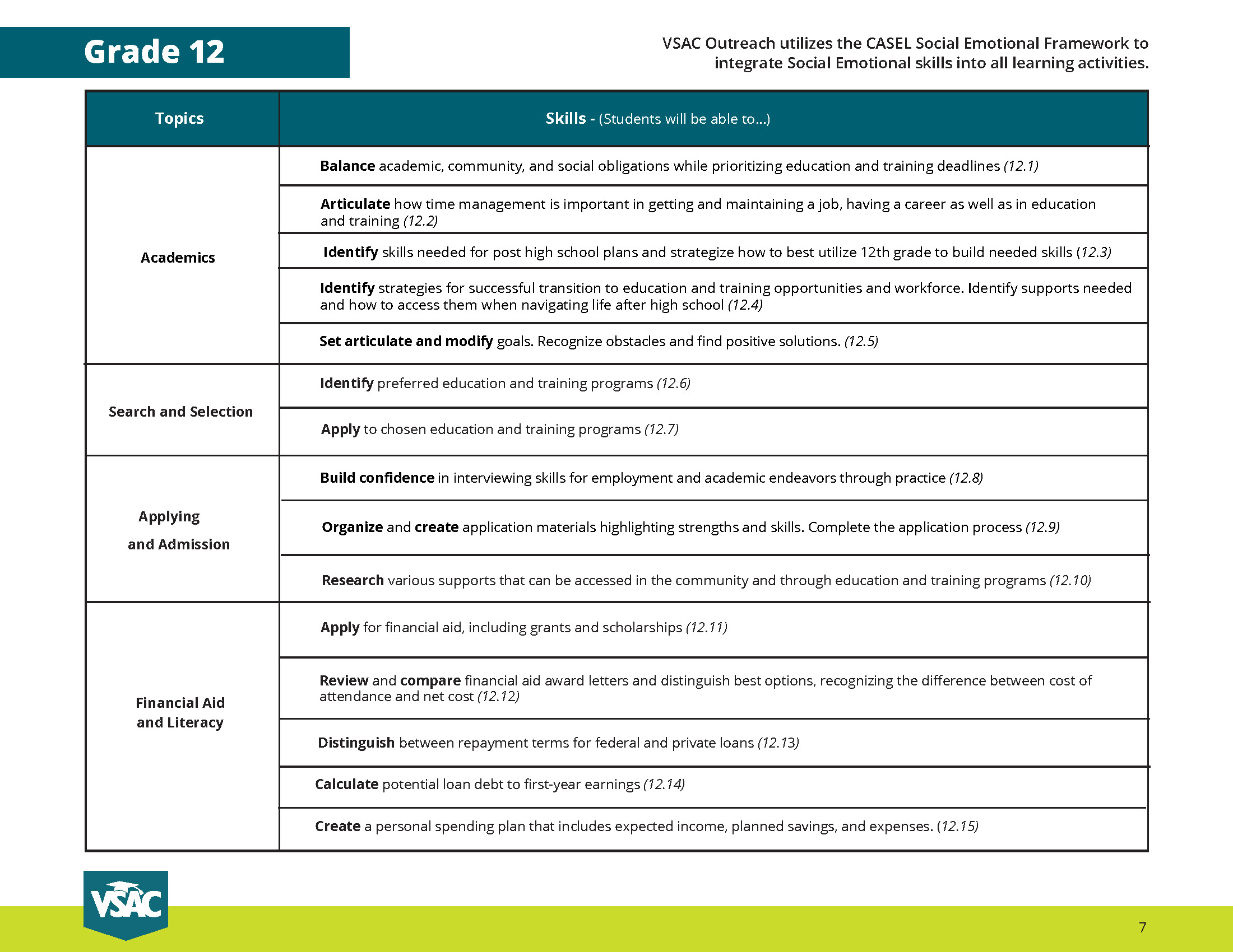 VSAC Curriculum Map and Learning Activities for Grades 6–12 | VSAC